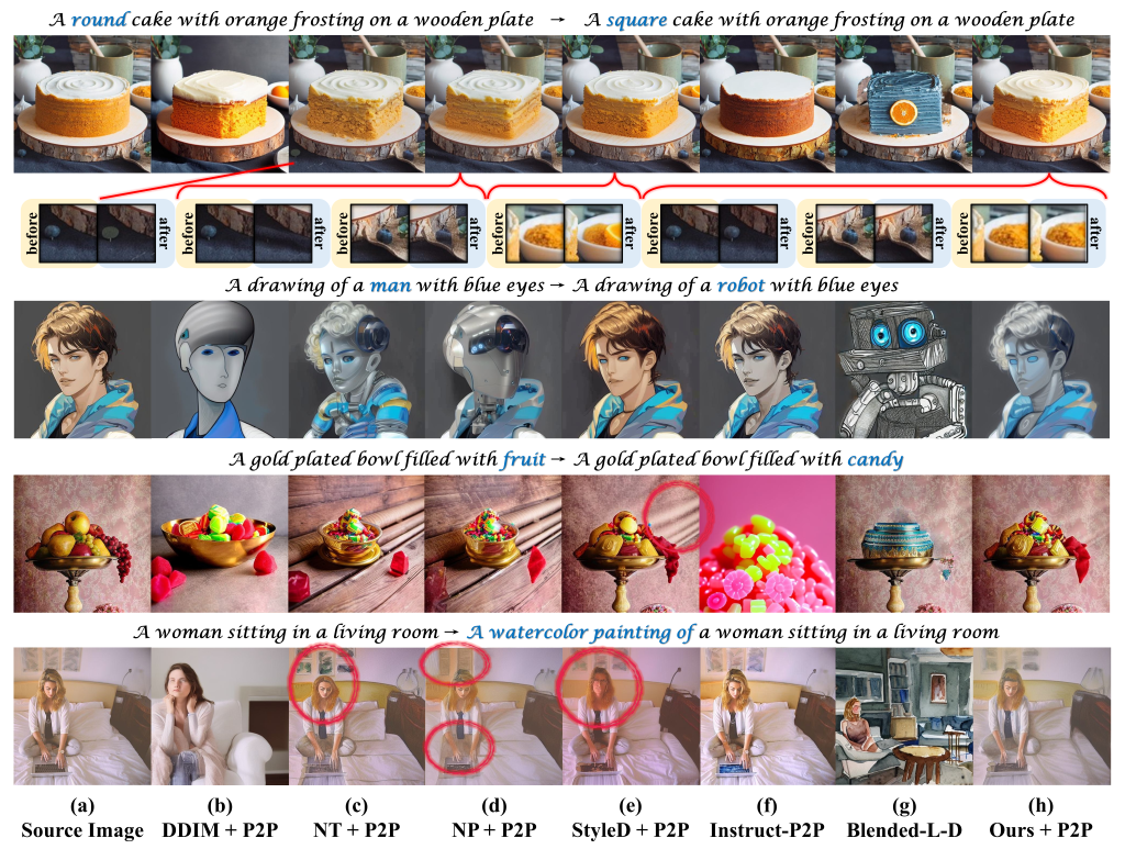 Direct Inversion: Boosting Diffusion-based Editing with 3 Lines of Code